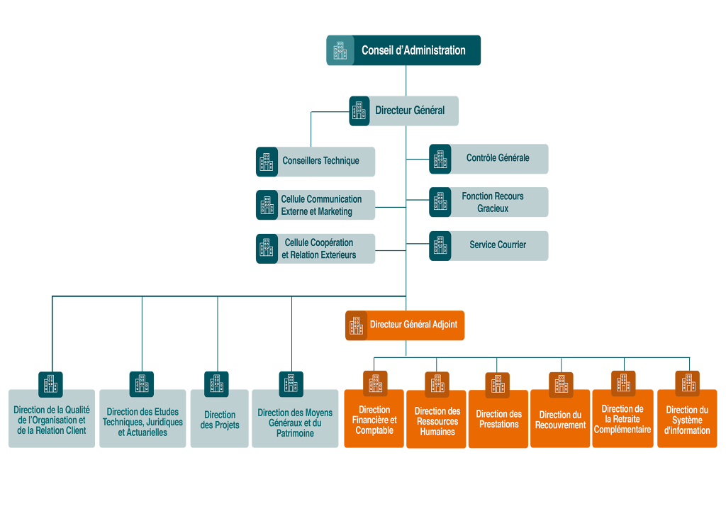 Organigramme – IPS-CGRAE